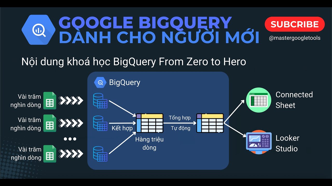 Khóa học Khóa học BigQuery Thực Chiến: From Zero to Hero - CÔNG TY TNHH GIẢI PHÁP SỐ EMS | GPEMS